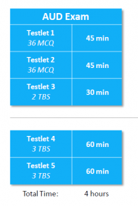 What Is AUD CPA? How Many Hours Should I Study for the AUD CPA Exam ...