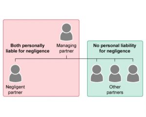 CPA Exam Sections, Format and Parts - UWorld Roger CPA Review