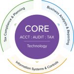 2024-2025 CPA Exam Changes
