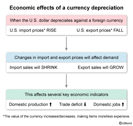 BEC: Exchange Rate - UWorld Accounting